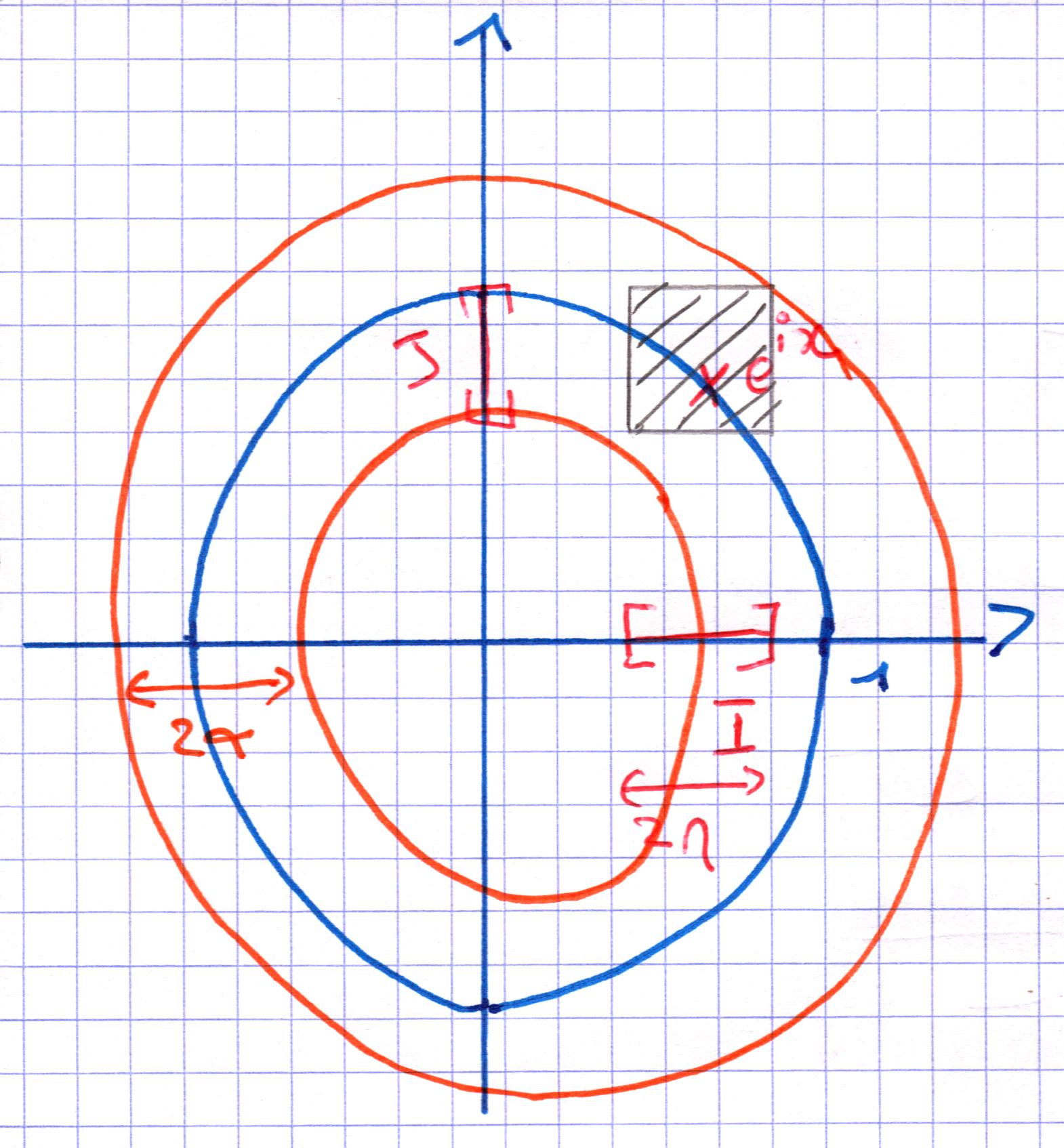 Base d'épreuves orales scientifiques de concours aux grandes écoles