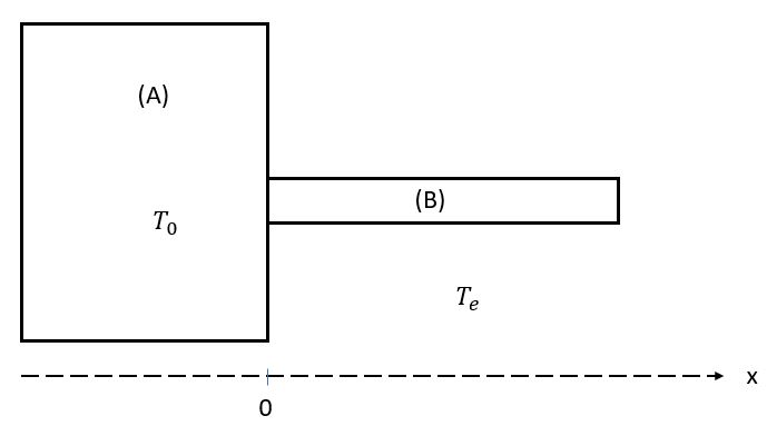 Base d'épreuves orales scientifiques de concours aux grandes écoles