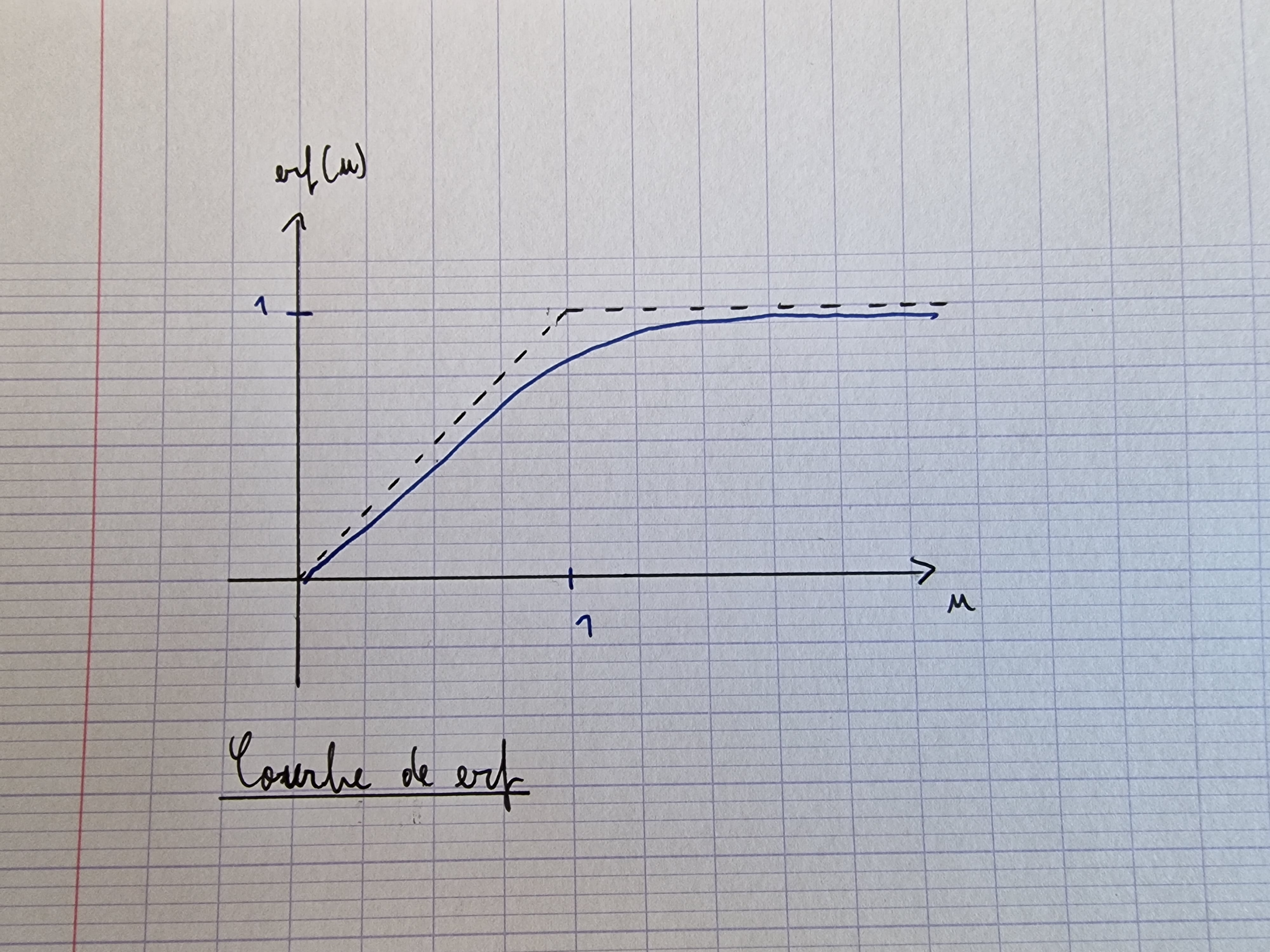 Base d'épreuves orales scientifiques de concours aux grandes écoles
